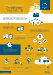 New Factsheet & Infographic on Libraries’ Role for Research Data ...
