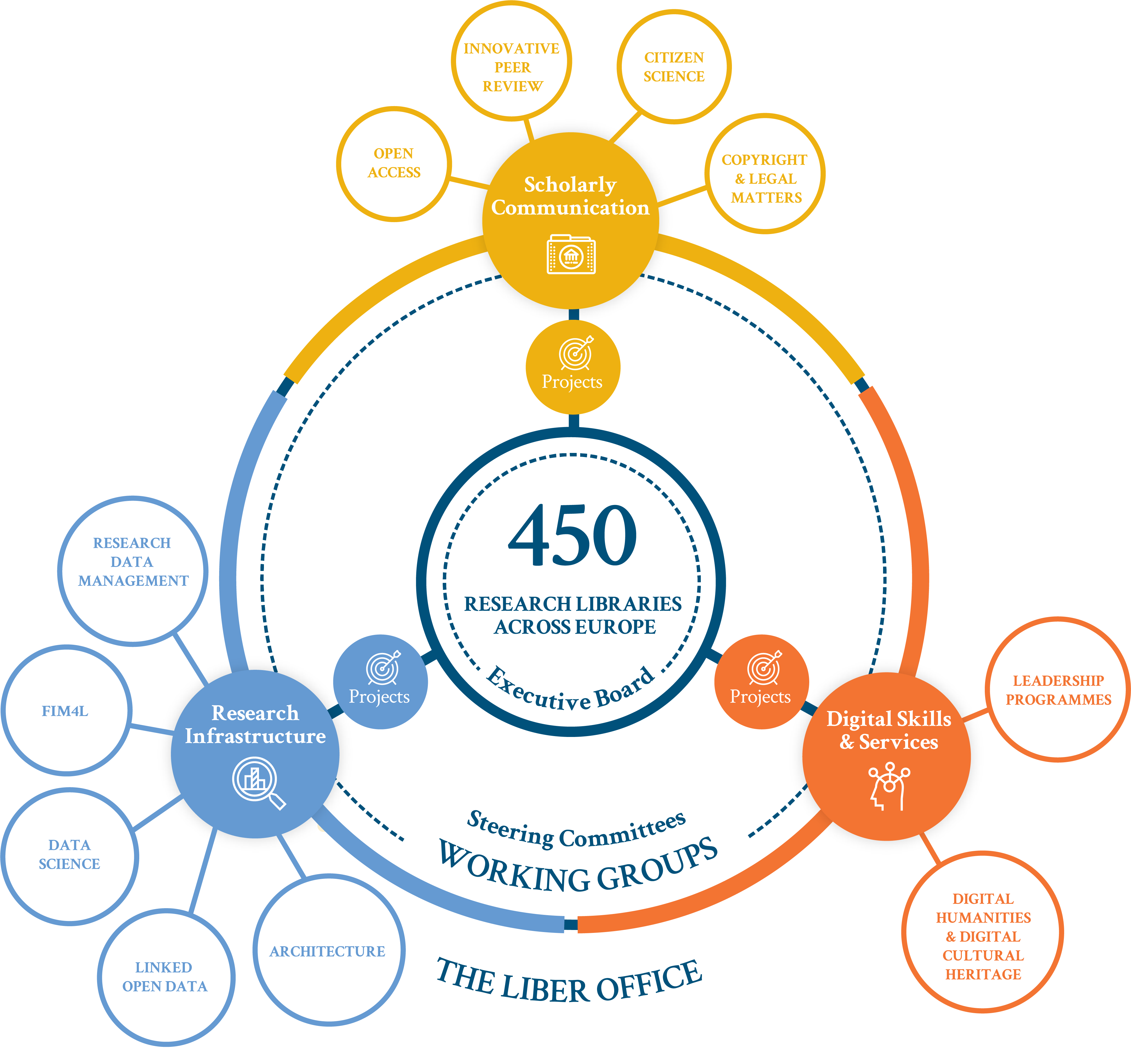 Governance - LIBER Europe