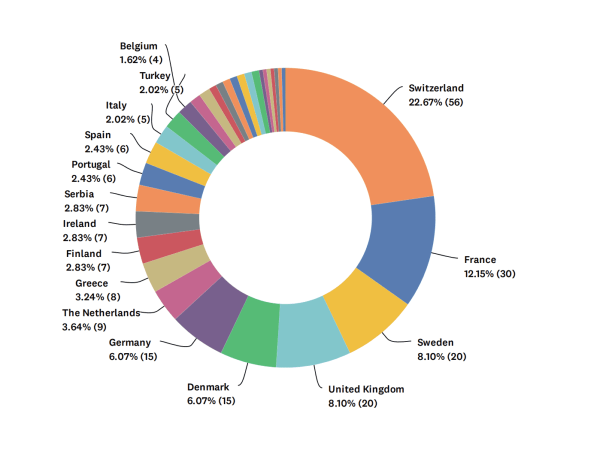 The Impact of Covid-19 on Research Libraries Across Europe - LIBER Europe