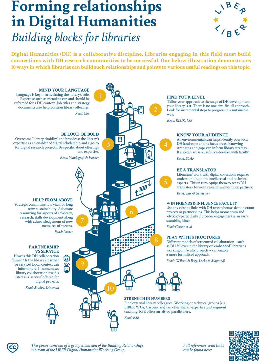 New Poster on Forming Relationships in Digital Humanities - LIBER Europe