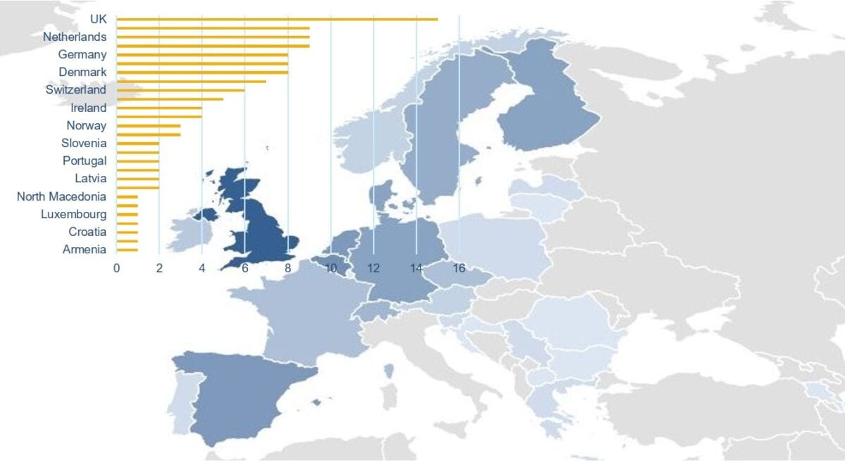 Open Research Europe Survey Outcomes: Perspectives Of Our Research ...
