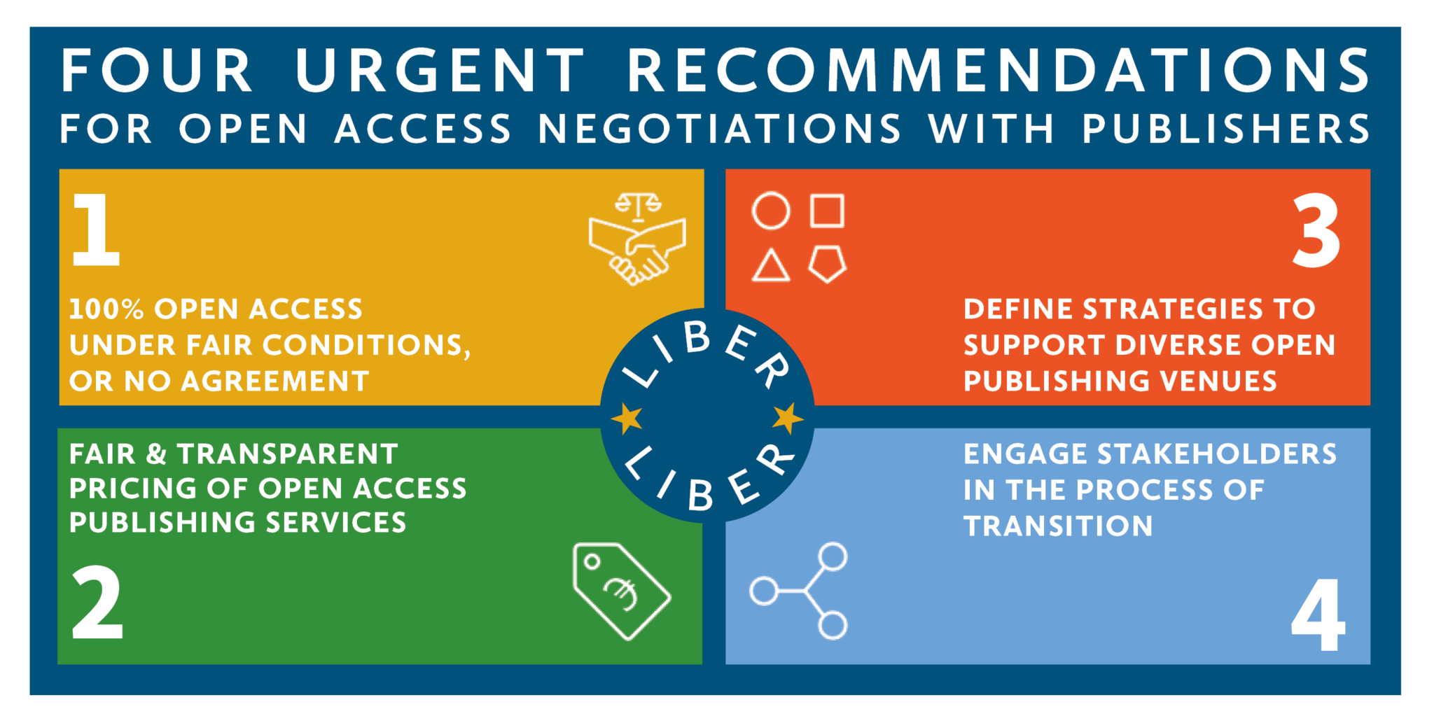 Four Urgent Recommendations for Open Access Negotiations with ...