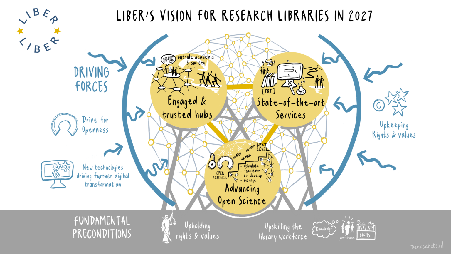 Strategy - LIBER Europe