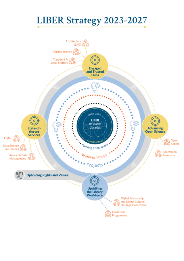 Strategy - LIBER Europe