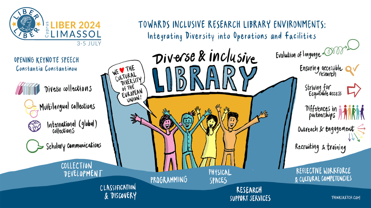 LIBER Annual Conference 2024 – Highlights - LIBER Europe