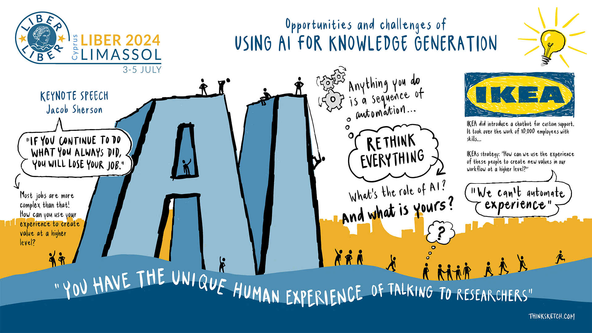 LIBER Annual Conference 2024 – Highlights - LIBER Europe