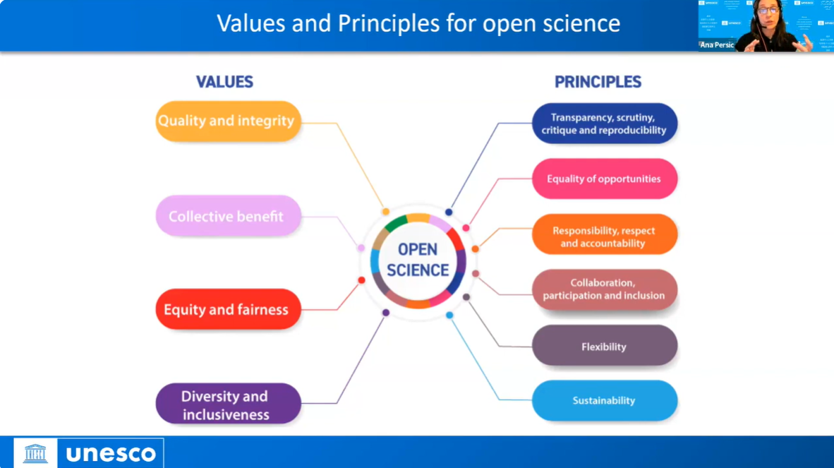 LIBER, UNESCO and LA Referencia Webinar Report - Open Science ...