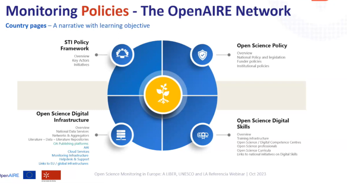 LIBER, UNESCO and LA Referencia Webinar Report - Open Science ...